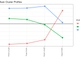 Cluster Profile Plots Profile Plot Qacr
