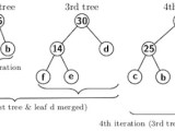 Huffman Encoding Algorithm Learning Data Structures Programming