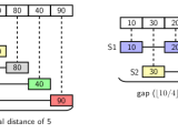 Shell Sort Algorithm Learning Data Structures Programming