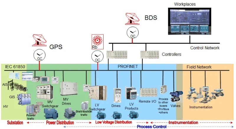 process control | RLS HUMAN CARE