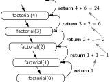 Recursive Calls In C A Deep Dive Rmauro Dev Technical Blog