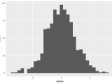 Finding Modes Using Kernel Density Estimates Deciphering Life One