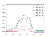 Batch Processing Plots Python In Chem