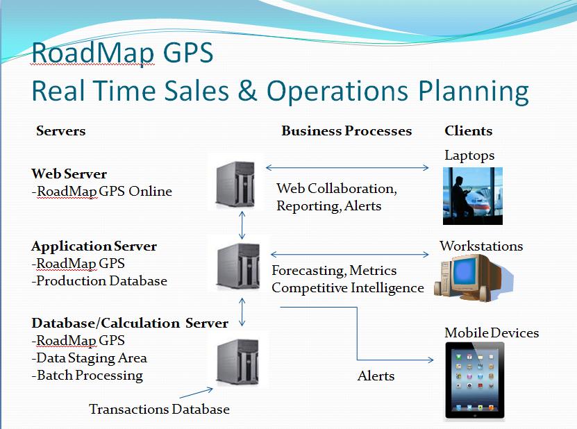 Real Time Sales and Operations Planning - RoadMap Technologies