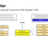 Flutter Roadmap Learn To Become A Modern Flutter Developer