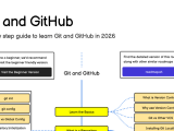 Learn Git And Github