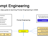 Prompt Engineering Roadmap
