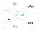 Roadrunner A High Performance Php Application Server