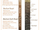 The Ultimate Guide To Home Coffee Roasting Roaster Coffees