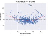 Creating Diagnostic Plots In Python