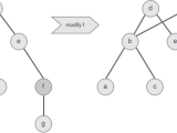 Immutable Persistent Data Structures Robert Erdin