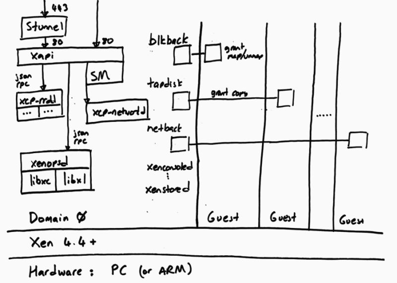 Xapi Project Docs Xapi Architecture - Light Arts - Elegant 4K Collection