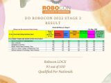 Robocon Ldce