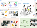 Robogsim