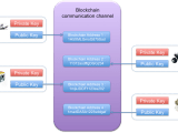 Looking At New Trends In Distributed Robotics Systems And Society Robohub