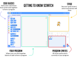 Scratch 3 What Does It Mean For The Classroom Robotical
