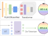 Open X Embodiment Robotic Learning Datasets And Rt X Models