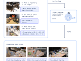 Rt 2 Vision Language Action Models