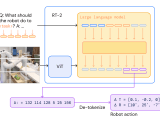 Rt 2 Vision Language Action Models