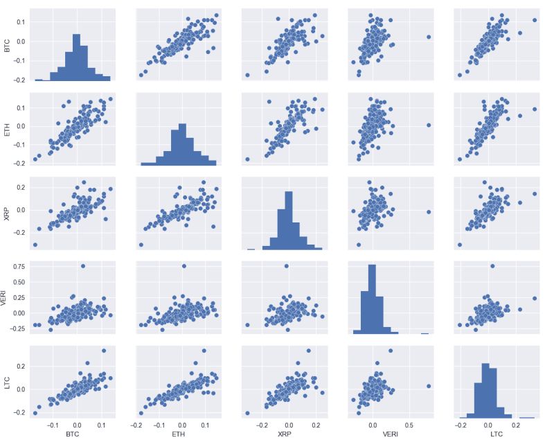 Cryptocompare Api Apilist Fun - Incredible High Resolution Ocean Images | Free Download