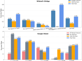 Robovlms What Matters In Building Vision Language Action Models For