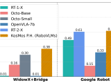 Robovlms What Matters In Building Vision Language Action Models For