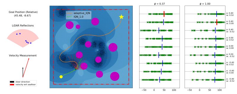 Robust Field Autonomy Lab - Premium Abstract Art Gallery - Retina