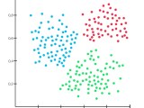 Clustering Mit Machine Learning Rocketloop