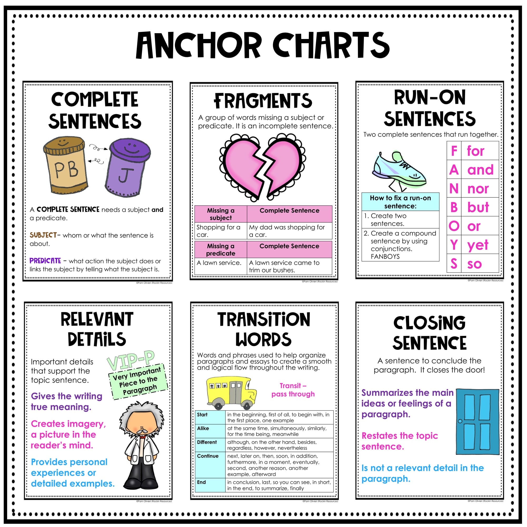 anchor charts sentence and paragraph - Rockin Resources