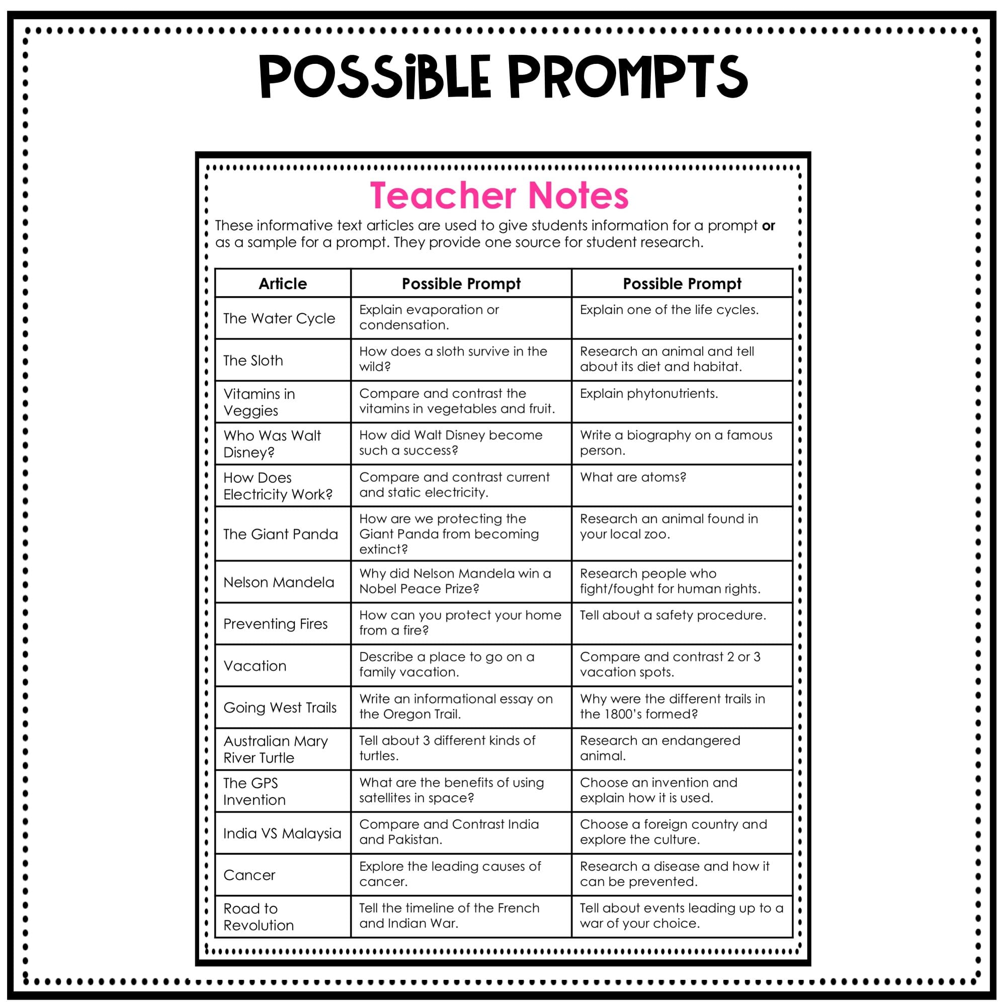 Informative Writing Prompt Passages Set 2 Rockin Resources informative-writing-prompt-passages-set-2-rockin-resources