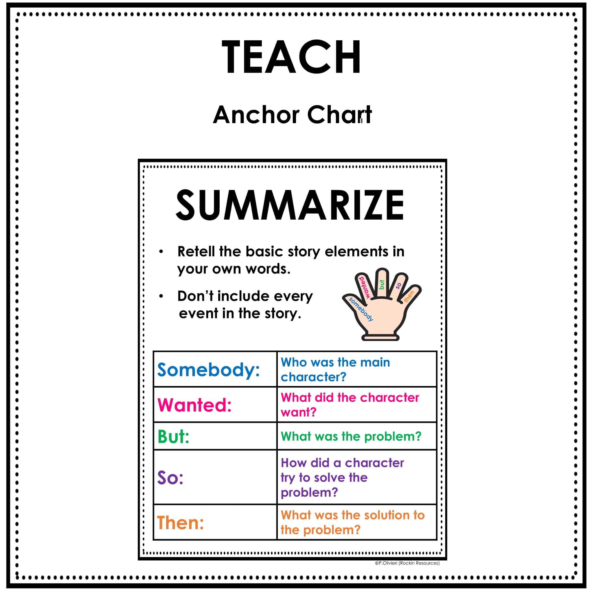 Step-by-Step Summarizing Unit - Rockin Resources