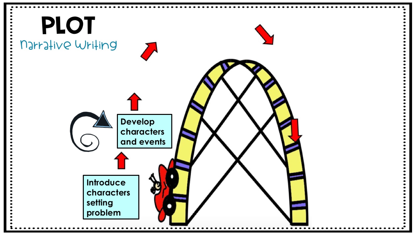 Narrative Writing Mini Lesson Videos | Distance Learning - Rockin Resources