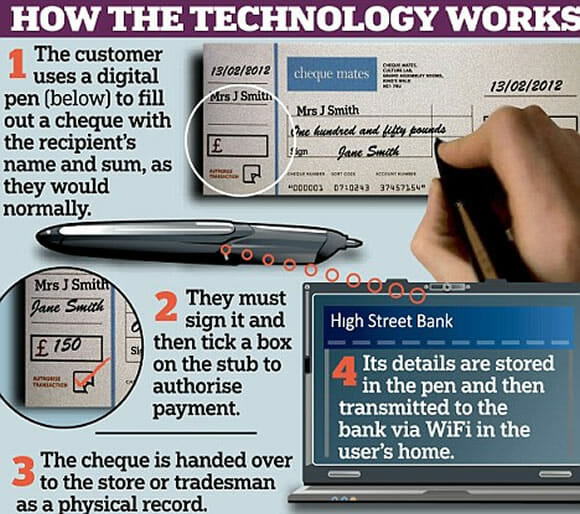 “CHEQUE ELETRONICO” – NOVA TECNOLOGIA VEM PARA SALVAR O “PAPELZINHO QUE ...
