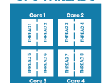 Cpu Cores Vs Threads Terminology Explained Rocky Mtn Ruby