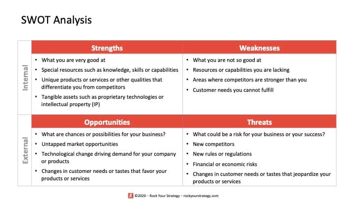 SWOT Analysis Template & Examples: How To Do A SWOT Right?