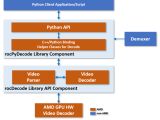 Rocpydecode Python Api Rocpydecode 0 6 0 Documentation