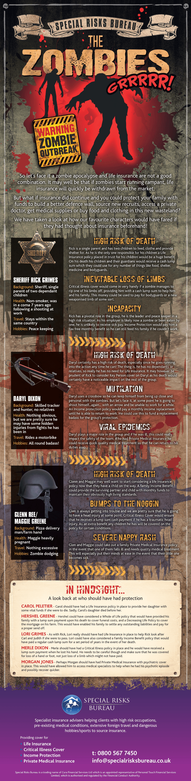 Zombie Infographic Poster