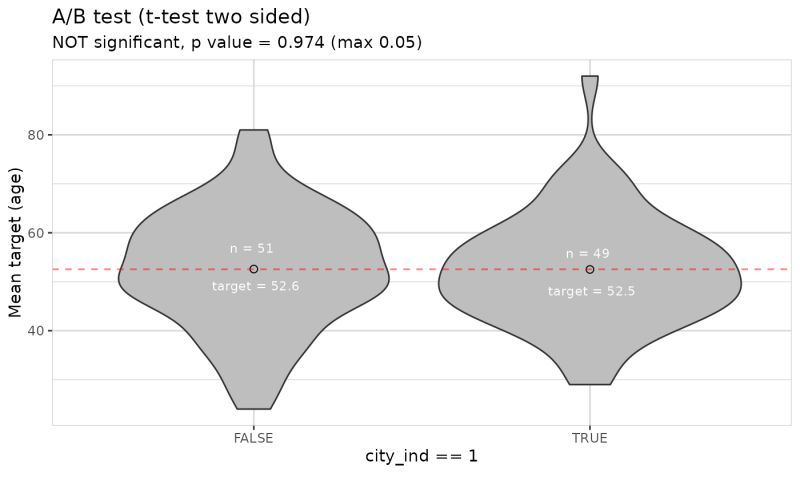 Github Yarniii Abtest - Download Amazing City Photo | Ultra HD