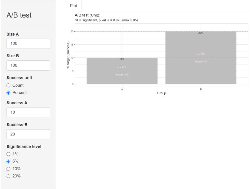 A B Testing Abtest Explore - Premium Geometric Image Gallery - Retina