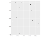 Chapter 3 Spatial Data In R R Spatial And Visualization Workshop