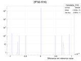Root Tutorials Io Float16 C File Reference