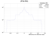 Root Tutorials Io Float16 C File Reference