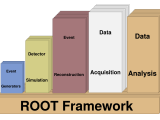 Root Tutorials Visualisation Graphics Framework C File Reference