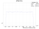 Root Tutorials Io Float16 C File Reference
