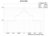 Root Tutorials Io Float16 C File Reference
