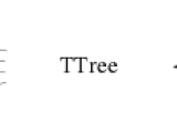 Tchain