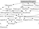 Tgraph