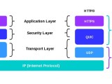 Http 3 Http Over Quic