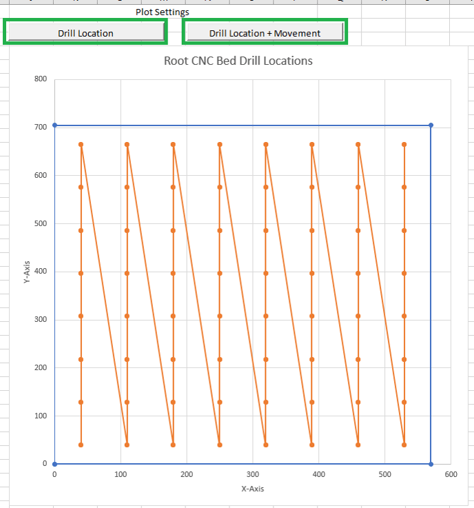Drill Location Spreadsheet – Root Cnc