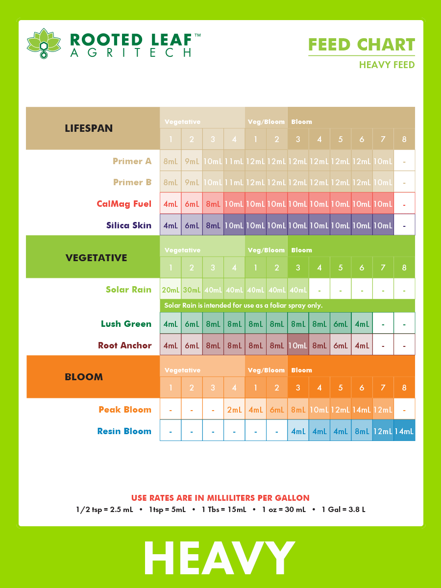 Growers – Rooted Leaf Agritech